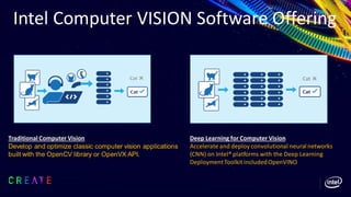 Build a Deep Learning Video Analytics Framework | SIGGRAPH 2019 ...