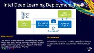 Build a Deep Learning Video Analytics Framework | SIGGRAPH 2019 Technical Sessions | PPT