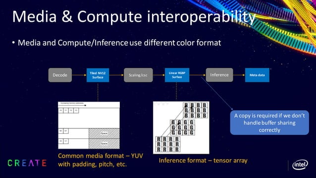 Build a Deep Learning Video Analytics Framework | SIGGRAPH 2019 ...