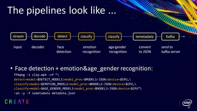 Build a Deep Learning Video Analytics Framework | SIGGRAPH 2019 ...