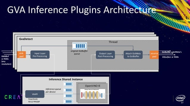 Build a Deep Learning Video Analytics Framework | SIGGRAPH 2019 ...