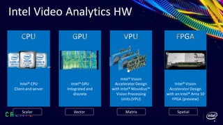 Build a Deep Learning Video Analytics Framework | SIGGRAPH 2019 Technical Sessions | PPT