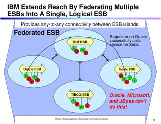 Build A Flexible Application Infrastructure Environment Web Sphere ...
