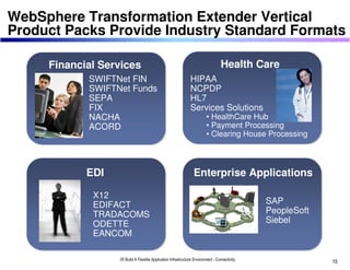 Build A Flexible Application Infrastructure Environment Web Sphere ...
