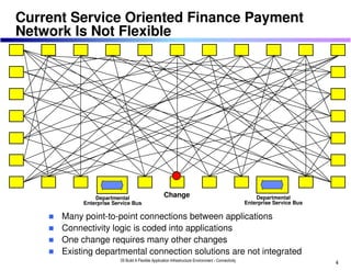 Build A Flexible Application Infrastructure Environment Web Sphere ...