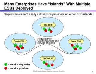 Build A Flexible Application Infrastructure Environment Web Sphere ...