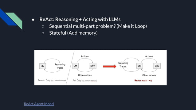 Implement Agentic RAG Using Claude 3.5 Sonnet, LlamaIndex, and Milvus | PDF