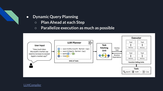 Implement Agentic RAG Using Claude 3.5 Sonnet, LlamaIndex, and Milvus | PDF