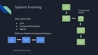 Implement Agentic RAG Using Claude 3.5 Sonnet, LlamaIndex, and Milvus | PDF