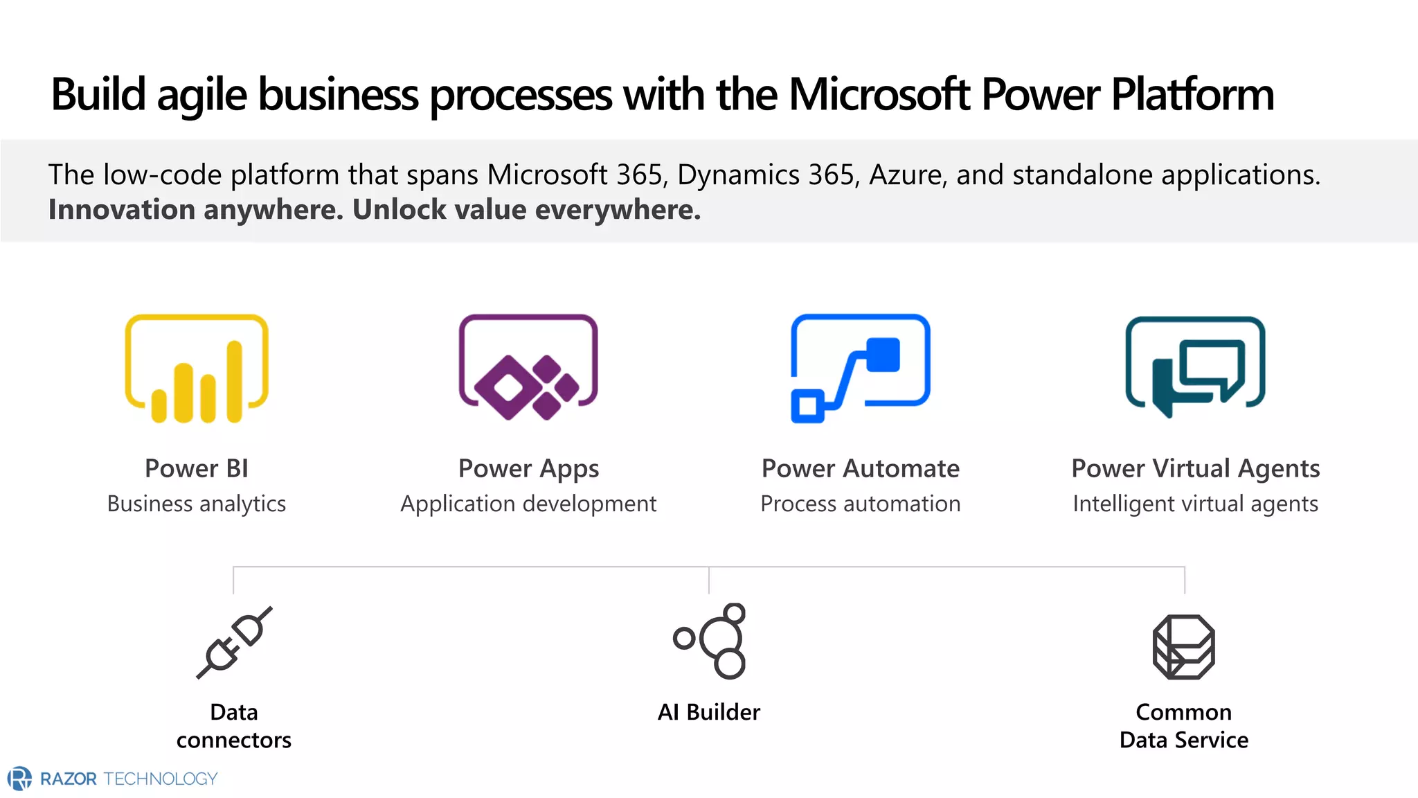 Build Agile Business Processes with Microsoft Power Platform | PDF