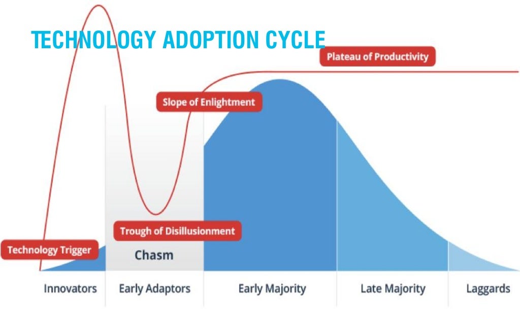 Portfolio structure 3 stages, 3