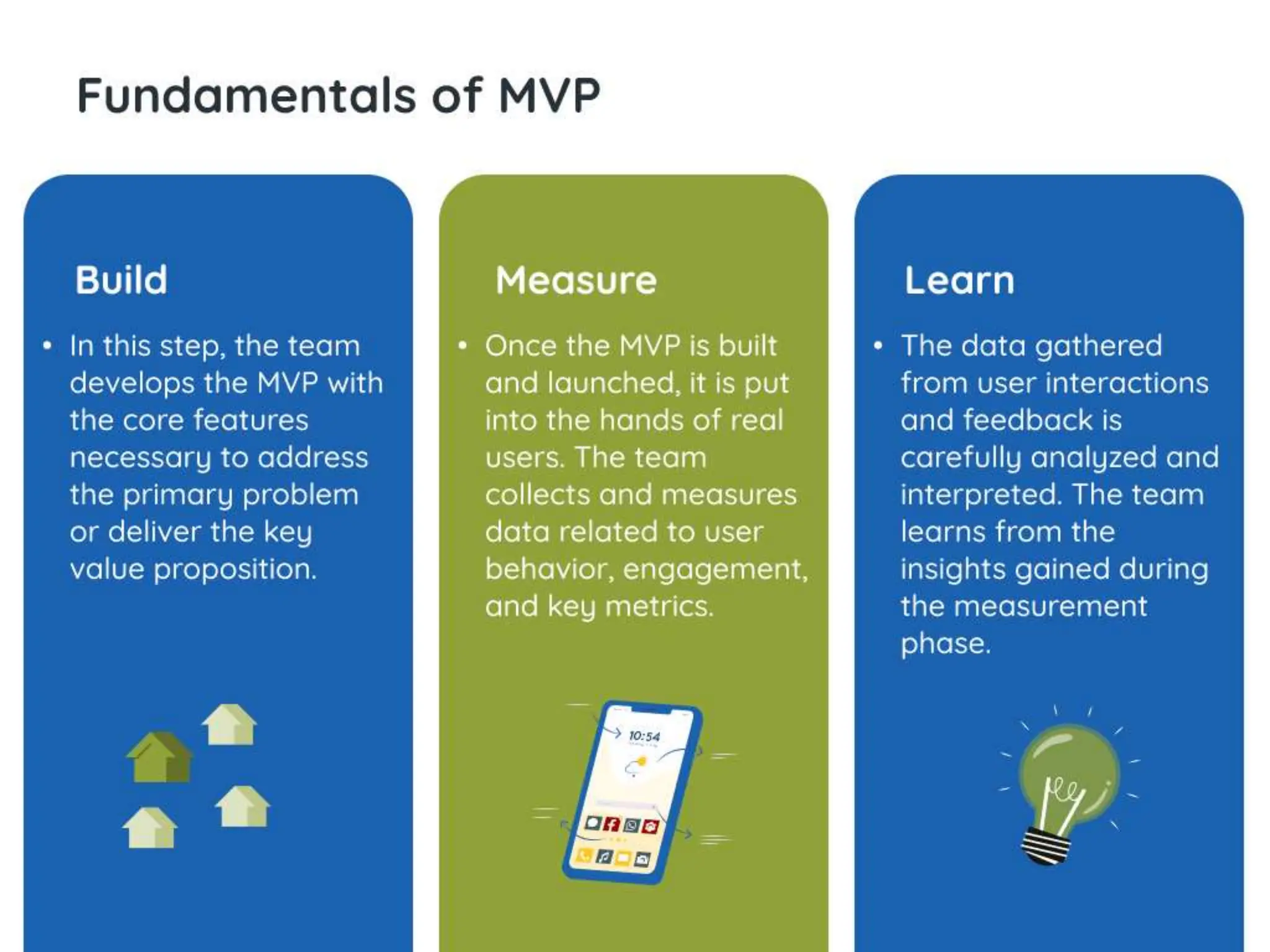 Build a Minimum Viable Product (MVP) for Your Startups.pptx