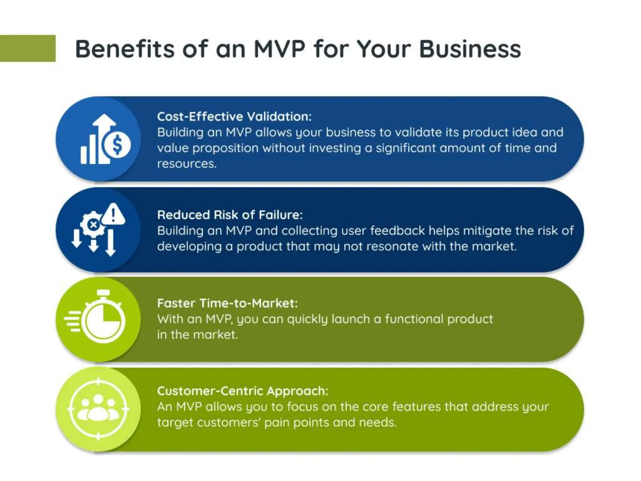 Build a Minimum Viable Product (MVP) for Your Startups.pptx