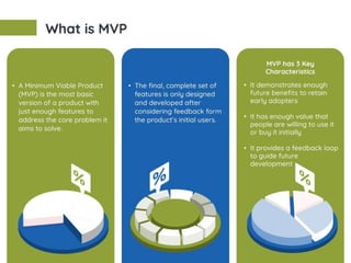 Build a Minimum Viable Product (MVP) for Your Startups.pptx