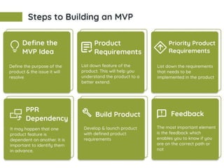 Build a Minimum Viable Product (MVP) for Your Startups.pptx