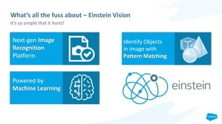 Build an Access Control System Using Tessel and Einstein Vision | PPT
