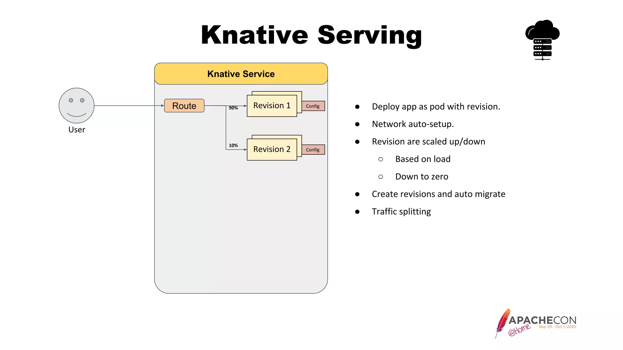 Build and Deploy Cloud Native Camel Quarkus routes with Tekton and ... Build and Deploy Cloud Native Camel Quarkus routes with Tekton and ...