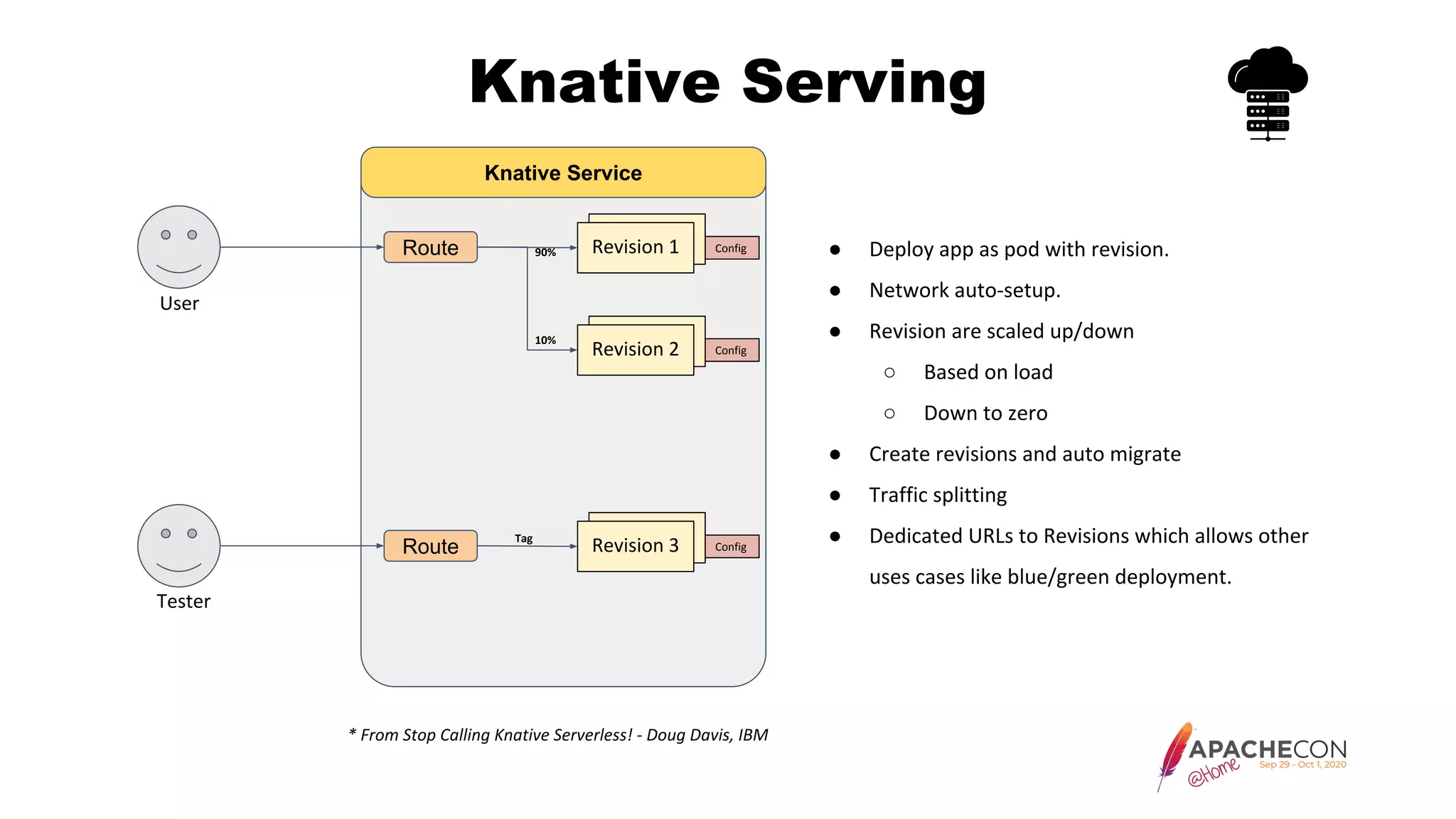 Build and Deploy Cloud Native Camel Quarkus routes with Tekton and ...