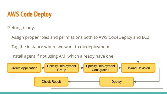 Build and deployment with Jenkins and Code Deploy on AWS