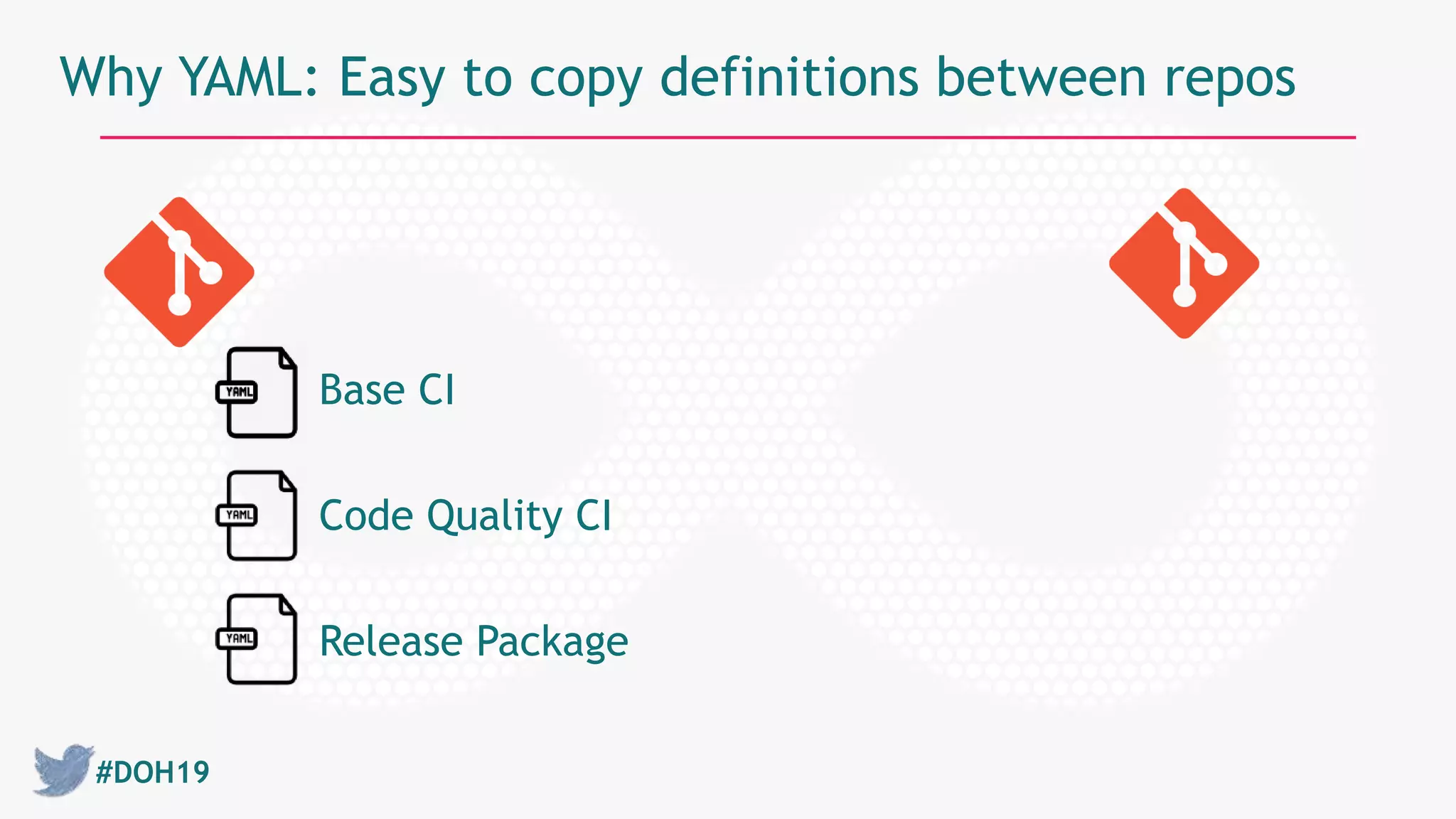 Build And Release In Code With Azure Devops Pipelines Ppt