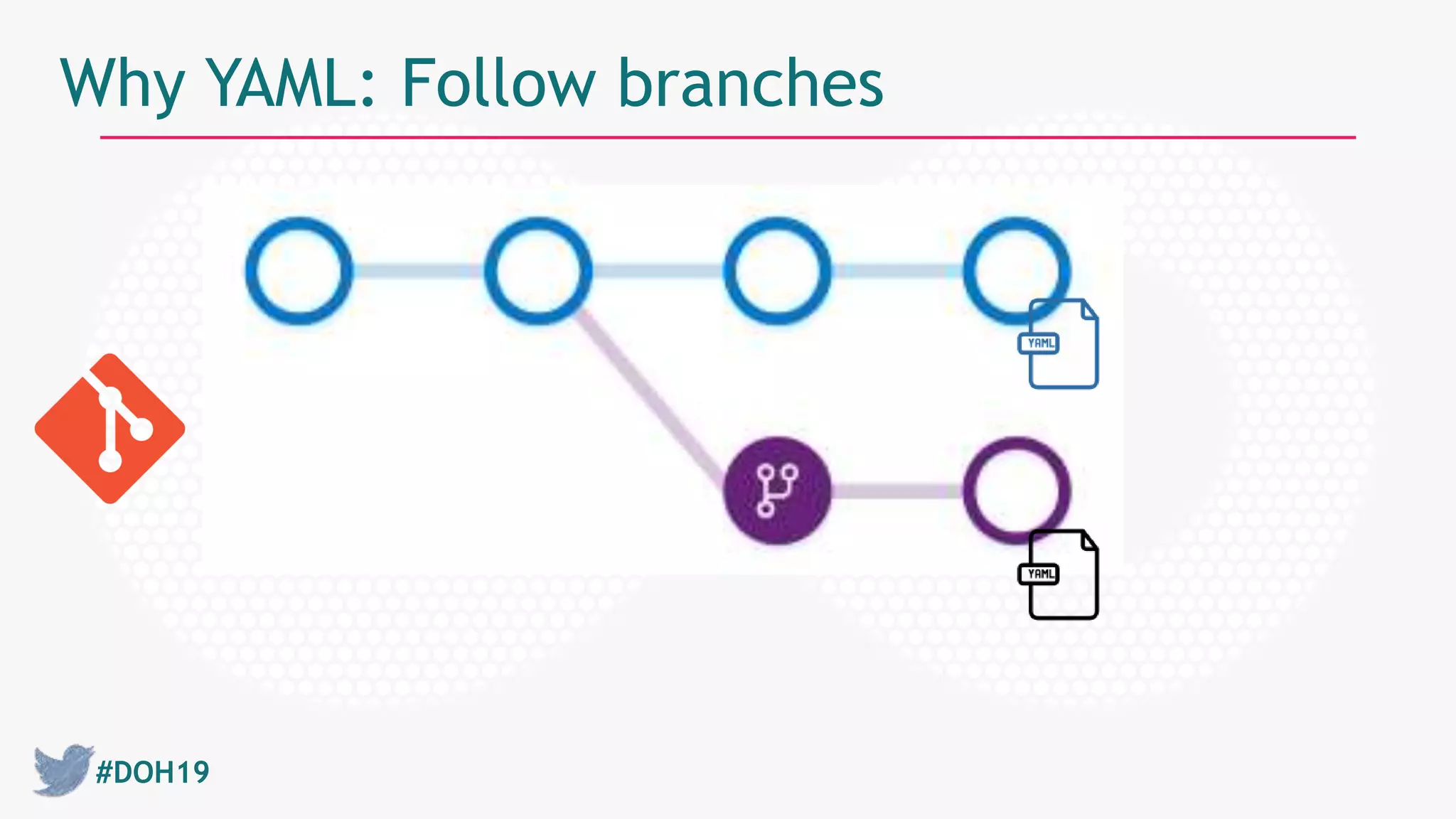 Build And Release In Code With Azure Devops Pipelines Ppt