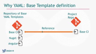 Build and release in code with azure devops pipelines | PPT