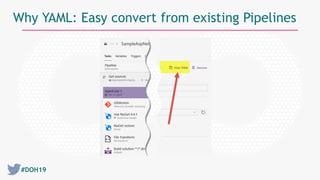 Build and release in code with azure devops pipelines | PPT