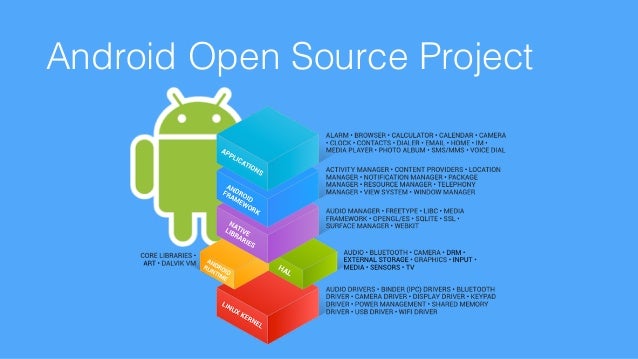 Build Android OS on OSX