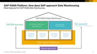 Build and run an sql data warehouse on sap hana | PPT