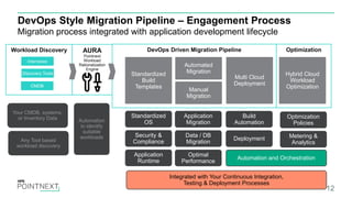 Build and use a DevOps driven Migration Pipeline | PPTX