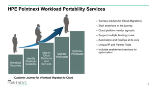 Build and use a DevOps driven Migration Pipeline | PPTX