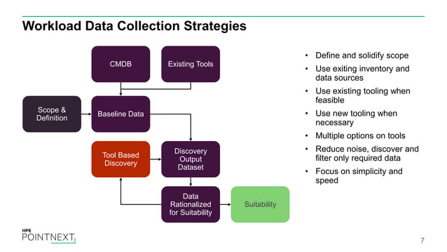 Build and use a DevOps driven Migration Pipeline | PPT