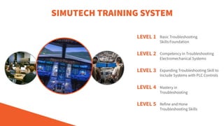 How to Build an Effective Manufacturing Training Plan | PDF