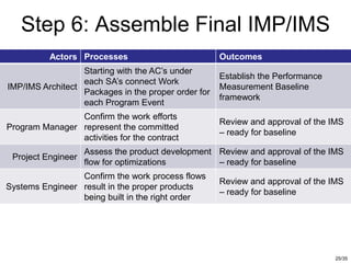 Build an integrated master plan and integrated master | PPT