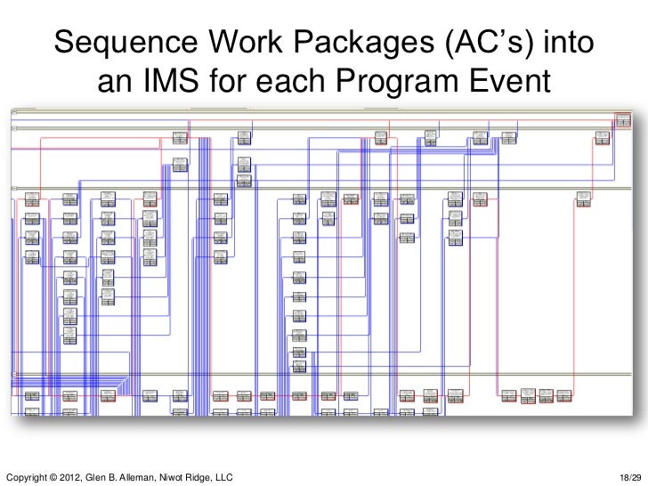 Build an integrated master plan and integrated master
