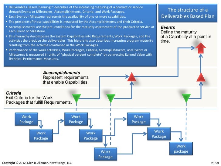 Build an integrated master plan and integrated master