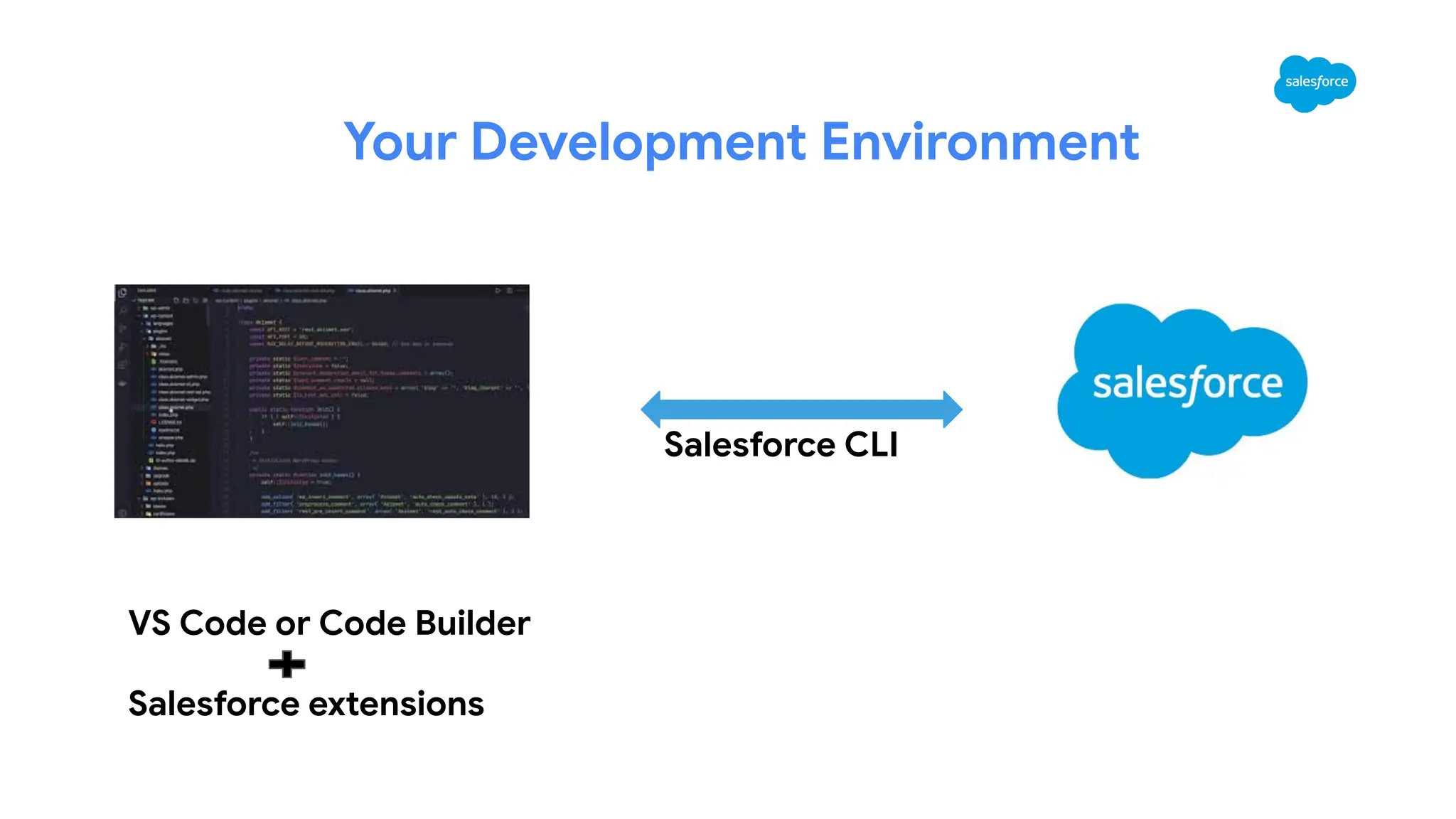 Build Apps with Modern AI Powered Developer Tools..pdf