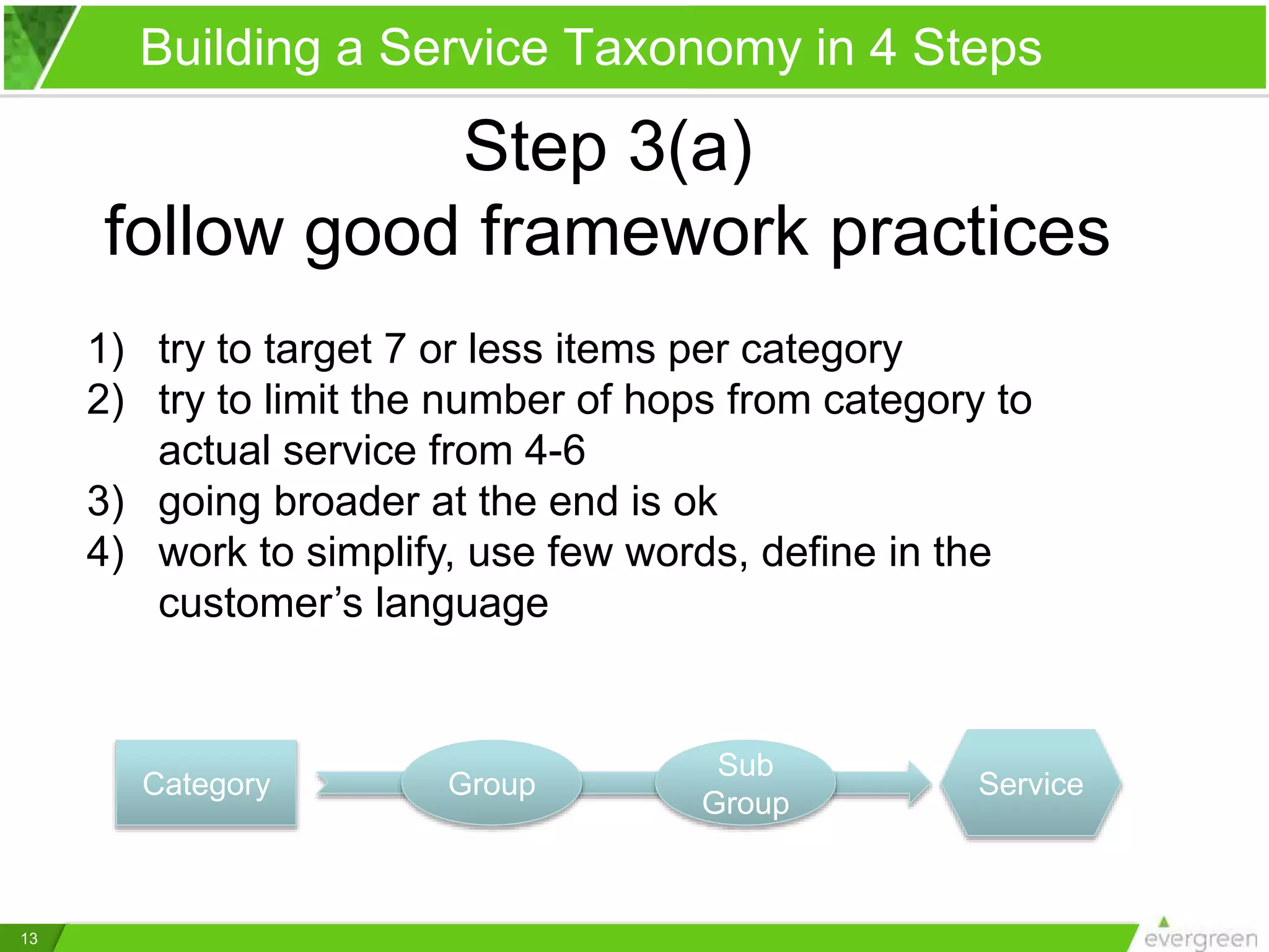IT Service Catalog: Build a Service Taxonomy in 4 Easy Steps | PPTX