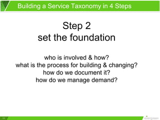 IT Service Catalog: Build a Service Taxonomy in 4 Easy Steps | PPTX