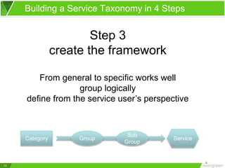 IT Service Catalog: Build a Service Taxonomy in 4 Easy Steps | PPTX