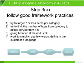 IT Service Catalog: Build a Service Taxonomy in 4 Easy Steps | PPTX