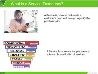IT Service Catalog: Build a Service Taxonomy in 4 Easy Steps | PPTX