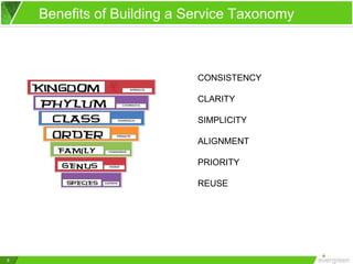 IT Service Catalog: Build a Service Taxonomy in 4 Easy Steps | PPTX