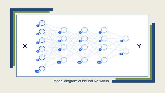 Build a simple image recognition system with tensor flow | PPT