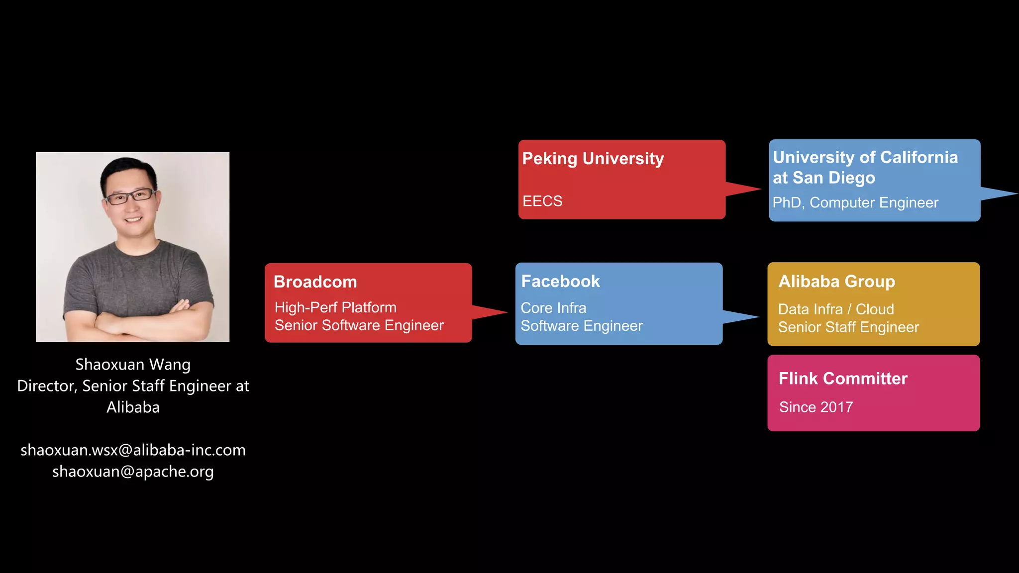 Flink Forward San Francisco 2019: Build a Table-centric Apache Flink ...