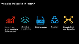 Flink Forward San Francisco 2019: Build a Table-centric Apache Flink ...