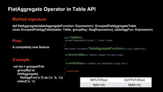 Flink Forward San Francisco 2019: Build a Table-centric Apache Flink ...