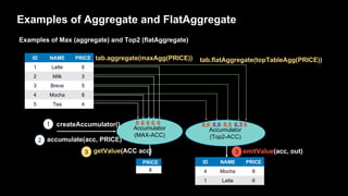 Flink Forward San Francisco 2019: Build a Table-centric Apache Flink ...