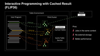 Flink Forward San Francisco 2019: Build a Table-centric Apache Flink Ecosystem - Shaoxuan Wang | PPT