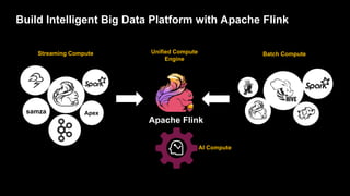 Flink Forward San Francisco 2019: Build a Table-centric Apache Flink Ecosystem - Shaoxuan Wang ...